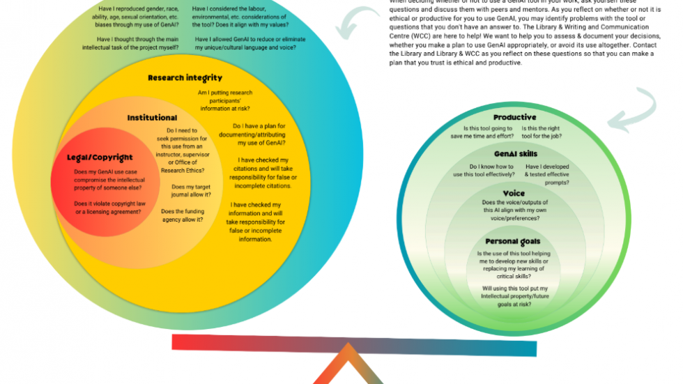Thinking about using GenAI? | Centre for Teaching Excellence